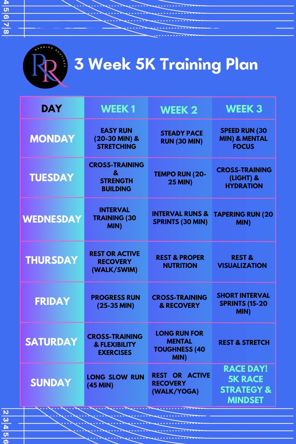 3 Week 5K Training Plan - Running Routines